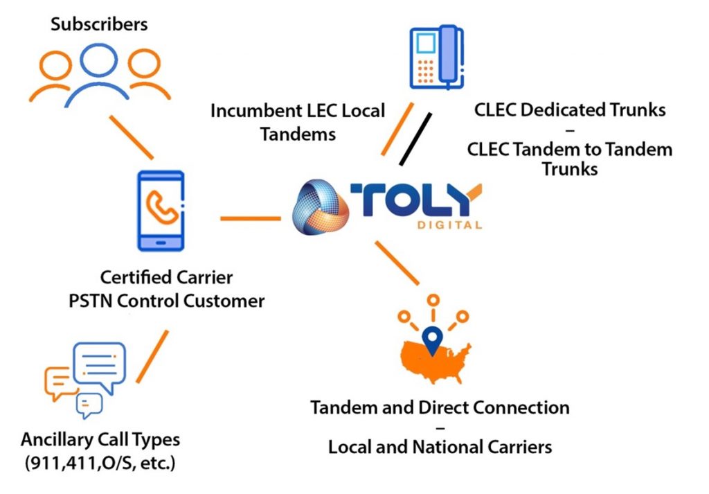 Tandem Services – TolyDigital